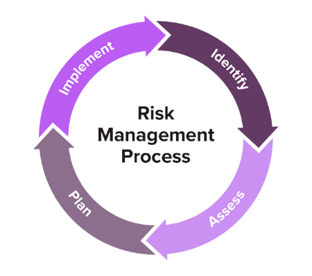 What Is Application Risk Management? A Definitive 2025 Guide