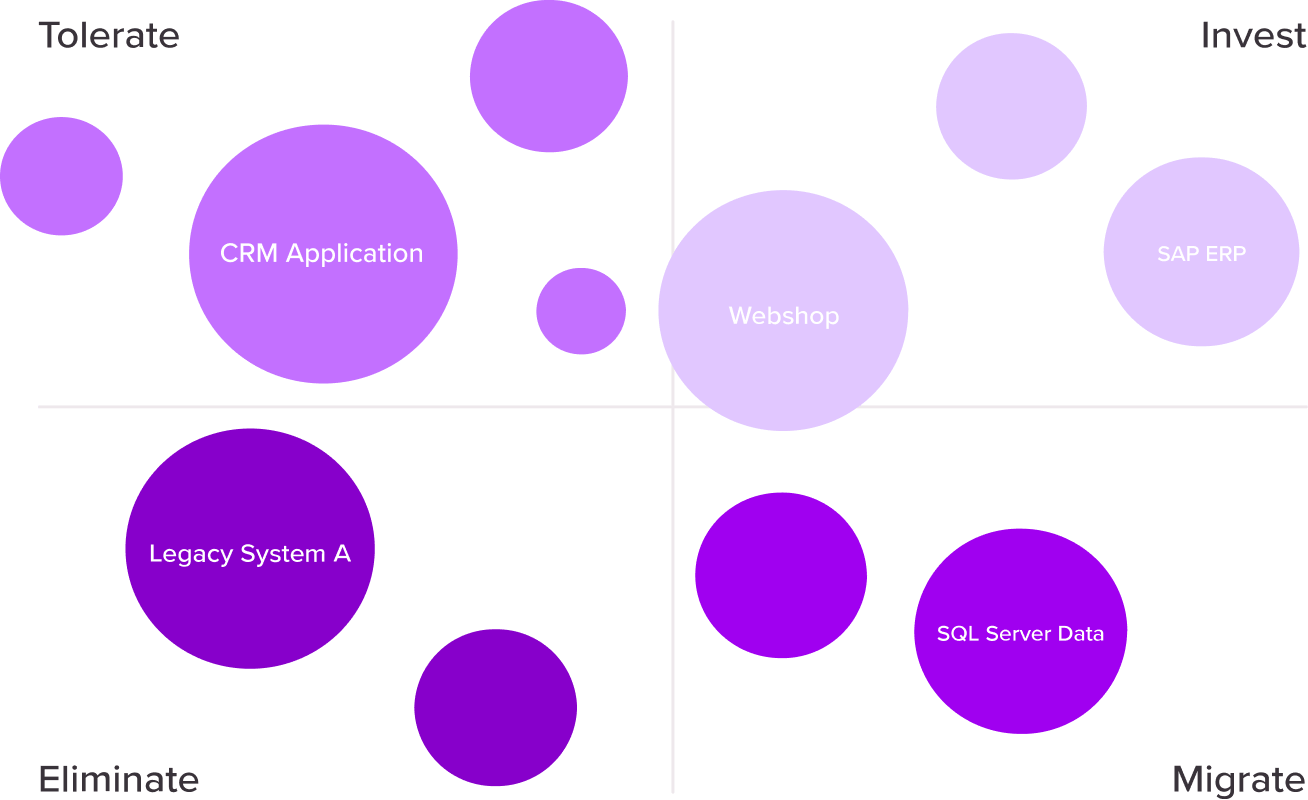 Application Rationalization Clearly Explained: What, Why & How