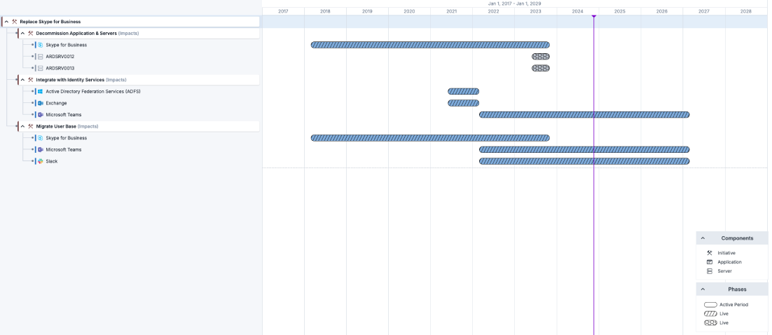 Modeling and Roadmaps | Ardoq