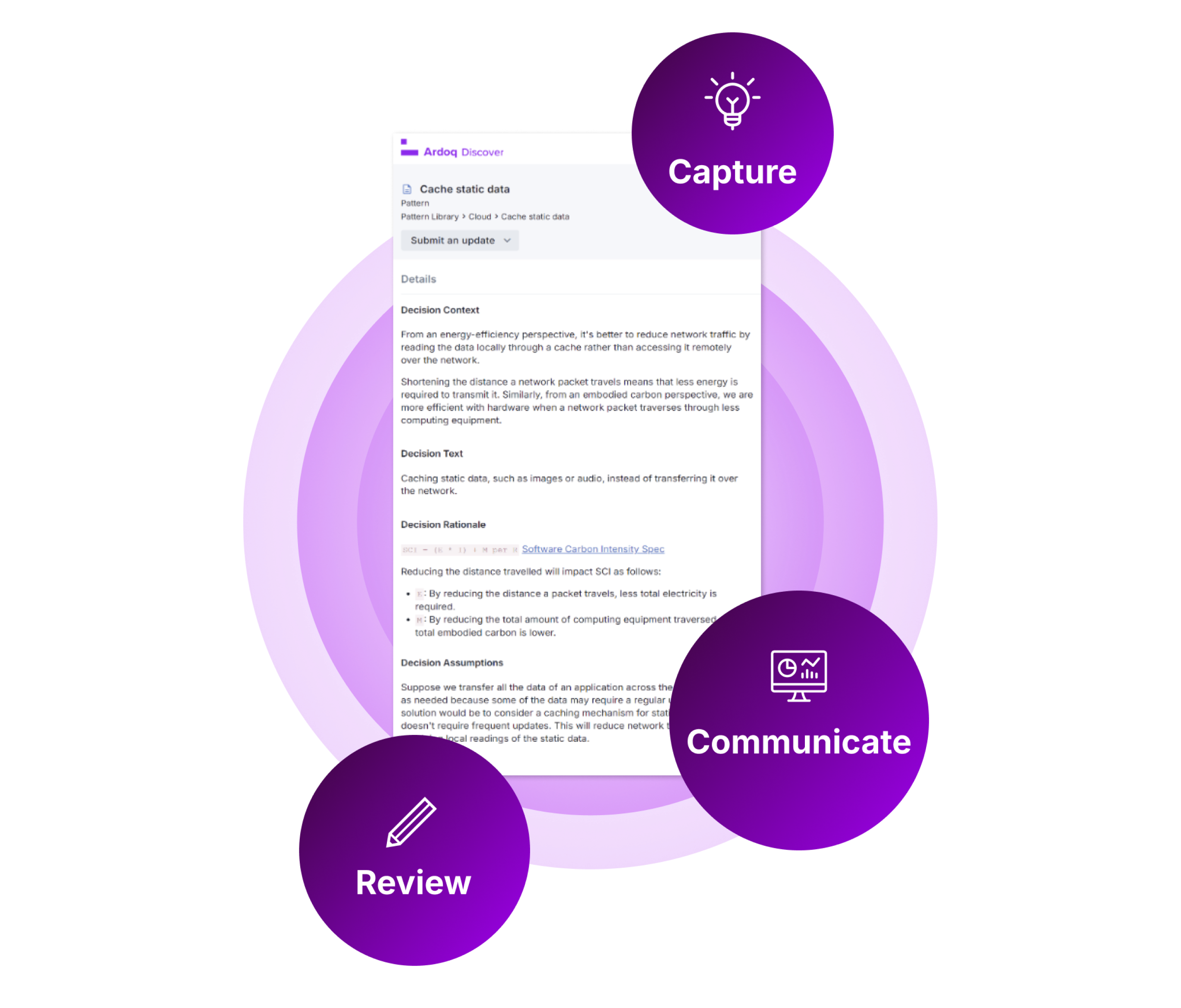 Ardoq Solutions | Deliver Real Value to Your Stakeholders