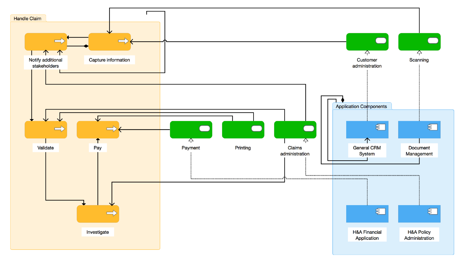 ArchiMate Tool for Agile Enterprises - Ardoq