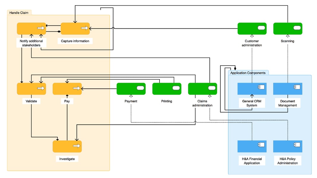 ArchiMate Tool for Agile Enterprises - Ardoq