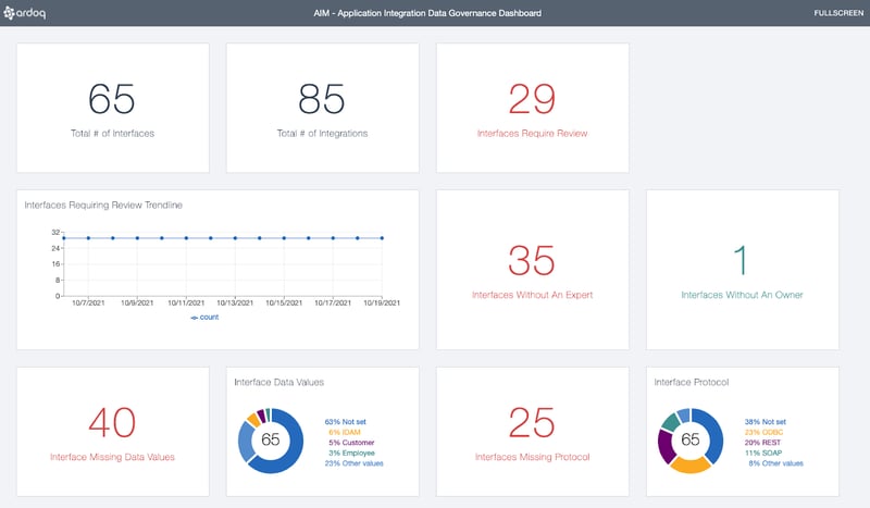 Understanding Integration Architecture: A Comprehensive Guide | Ardoq