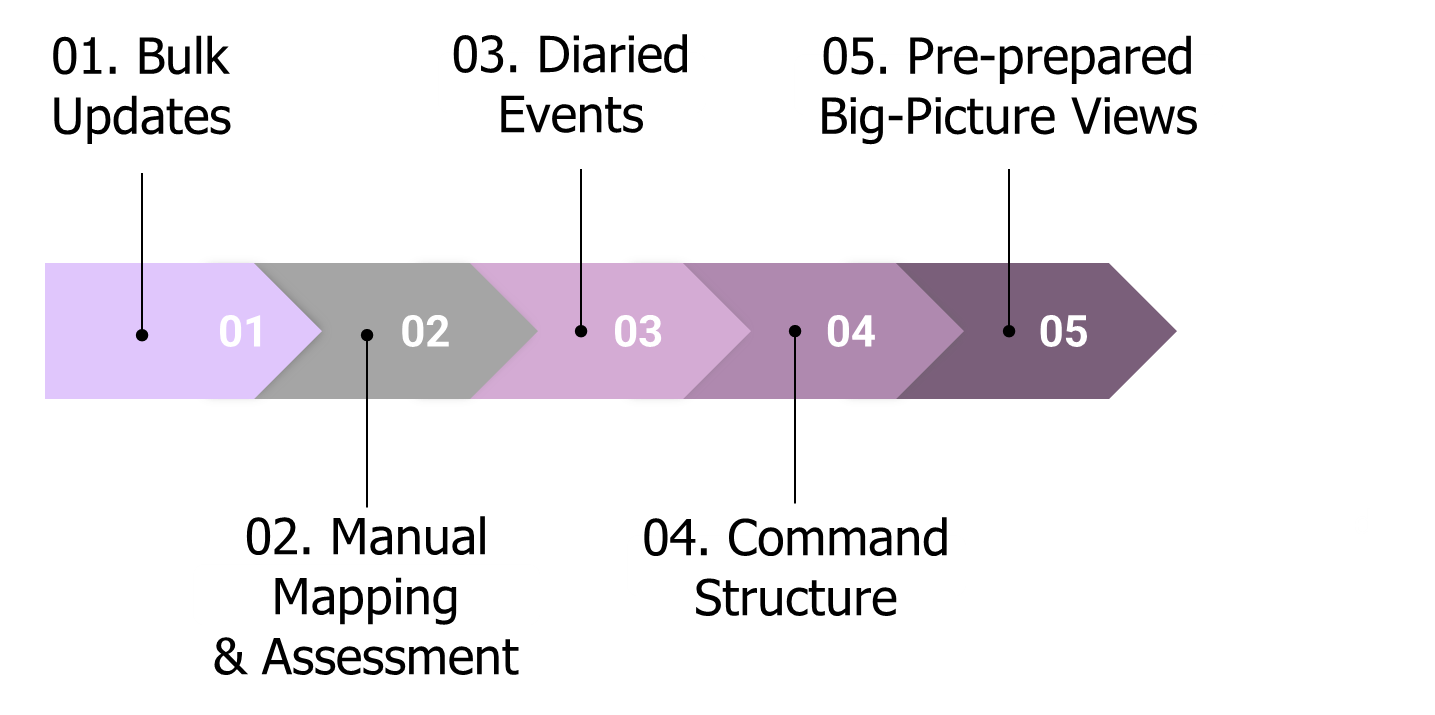 Enterprise Architecture for Continuous Business Change | Ardoq