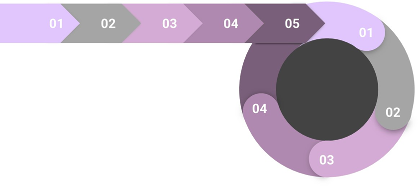 Enterprise Architecture for Continuous Business Change | Ardoq