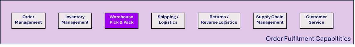 Differences Between Business Capabilities, Processes, & Value Streams