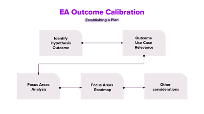 Creating a Viable Value Roadmap in 10 Days | Ardoq
