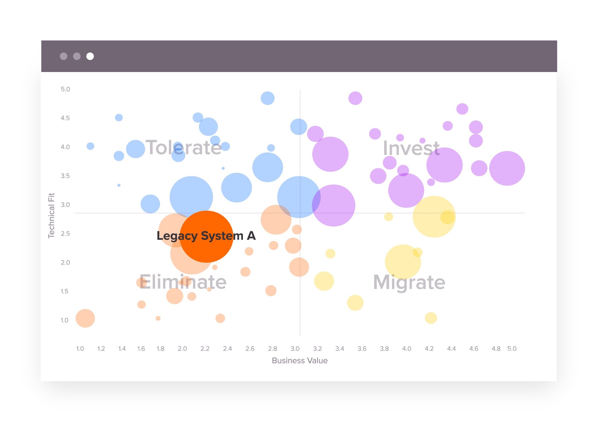 How to Conduct a Successful Application Portfolio Assessment | Ardoq