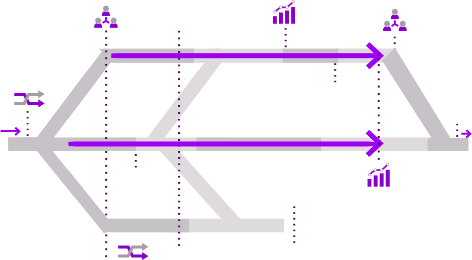 Business Transformation: An Essential Guide to Unlocking Value | Ardoq