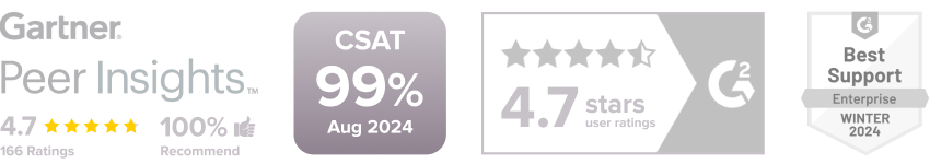 Process Modeling | Ardoq Shiftx