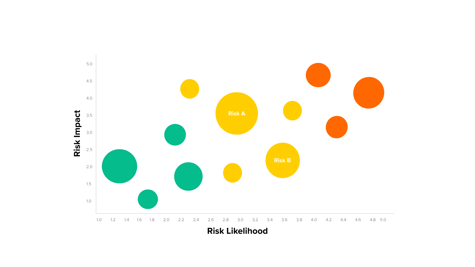 Introducing Ardoq’s New Application Risk Management Solution
