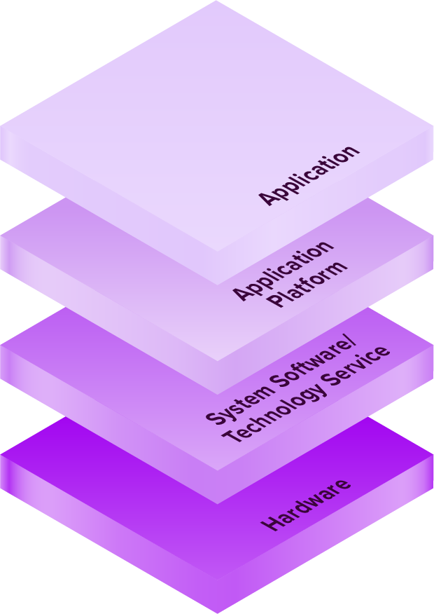 IT-Pedia Integration - Enrich Your Data | Ardoq