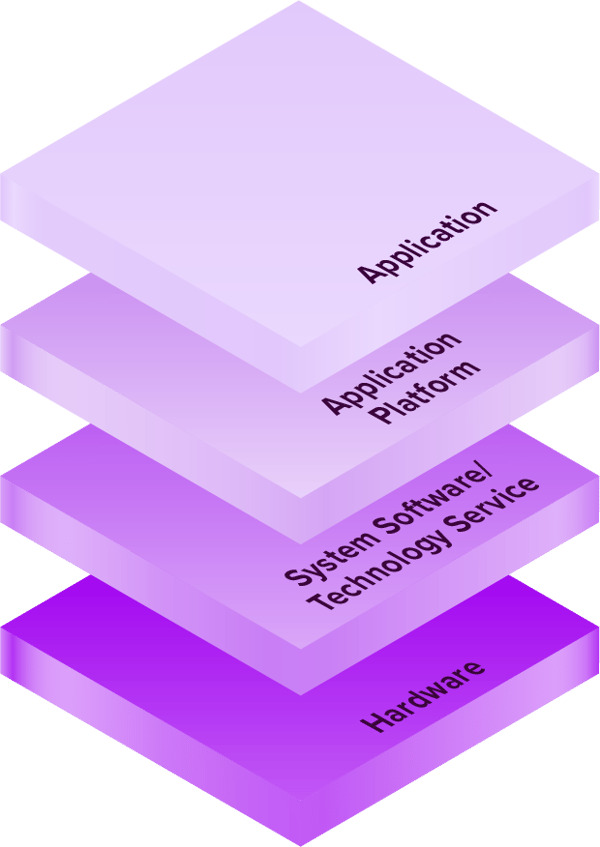 IT-Pedia Integration - Enrich Your Data | Ardoq