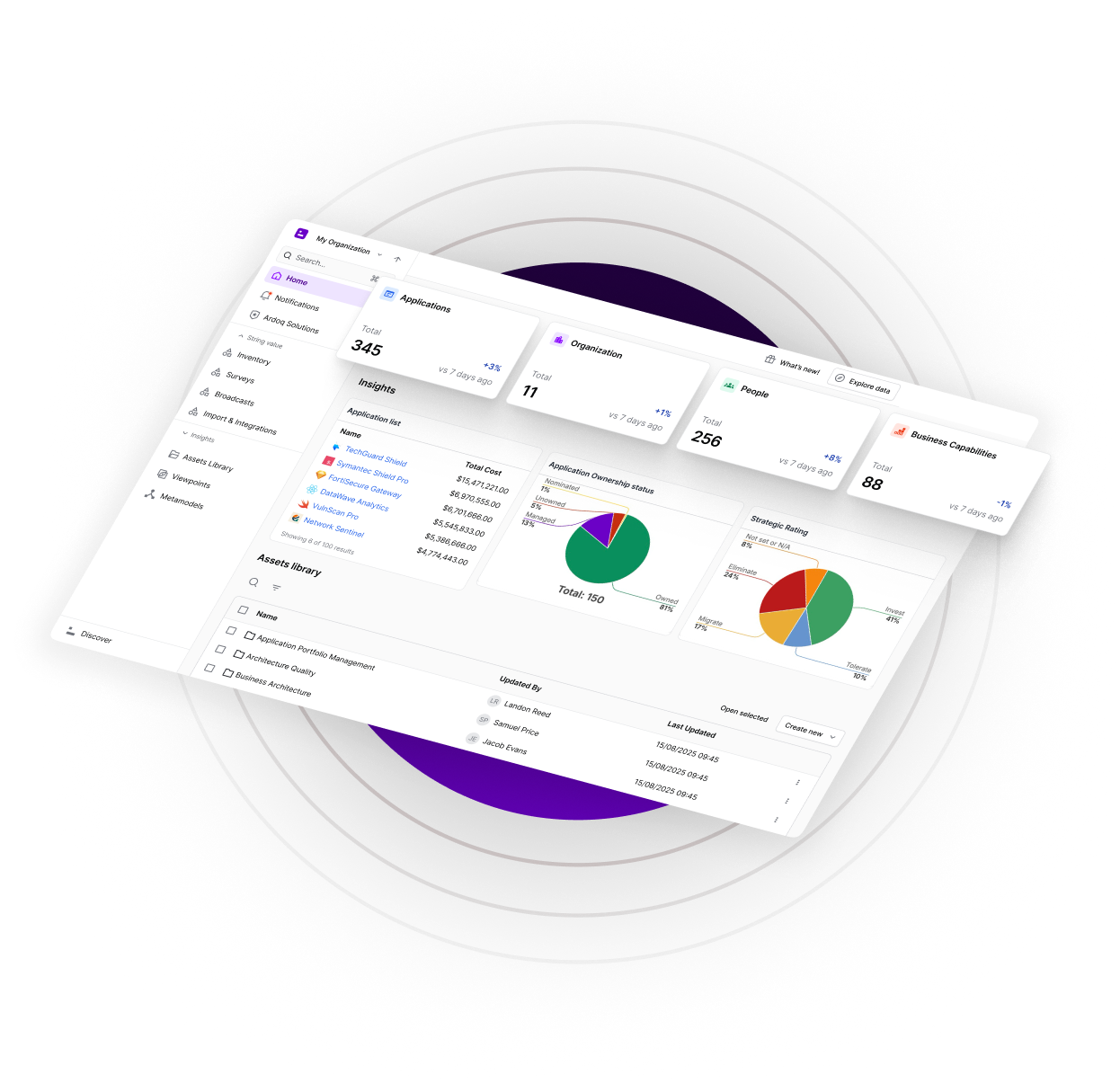 Enterprise Architecture Platform Overview | Ardoq