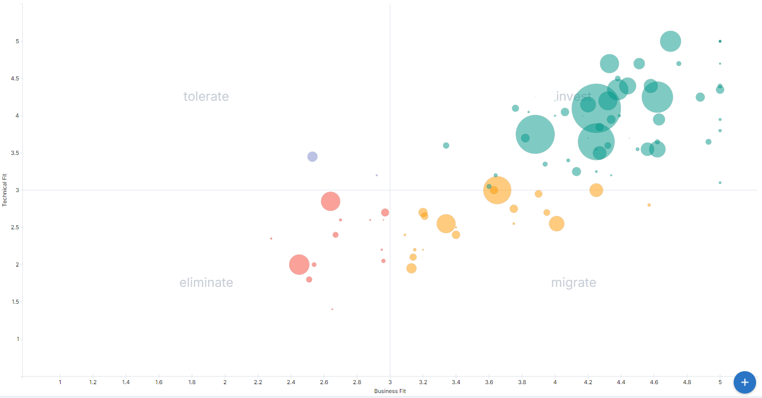 Ordnance Survey’s IT Transformation Journey With Ardoq