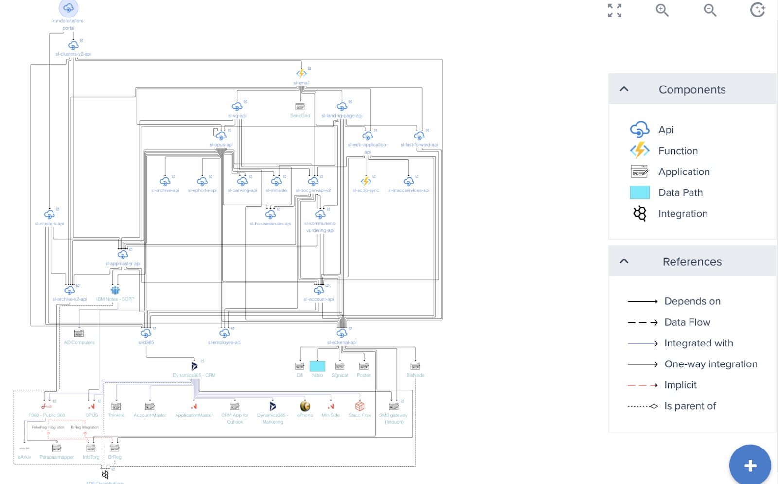 Innovation Norway’s Automated Data Collection With Ardoq