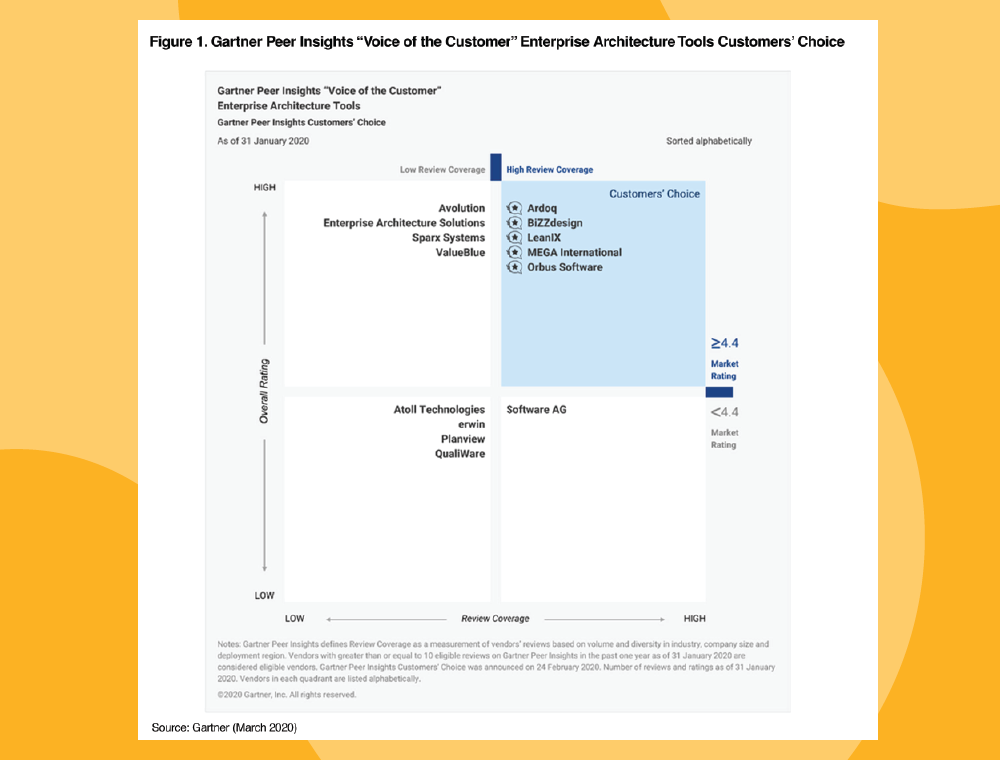 Enterprise Architecture Tool: Three New Challenges