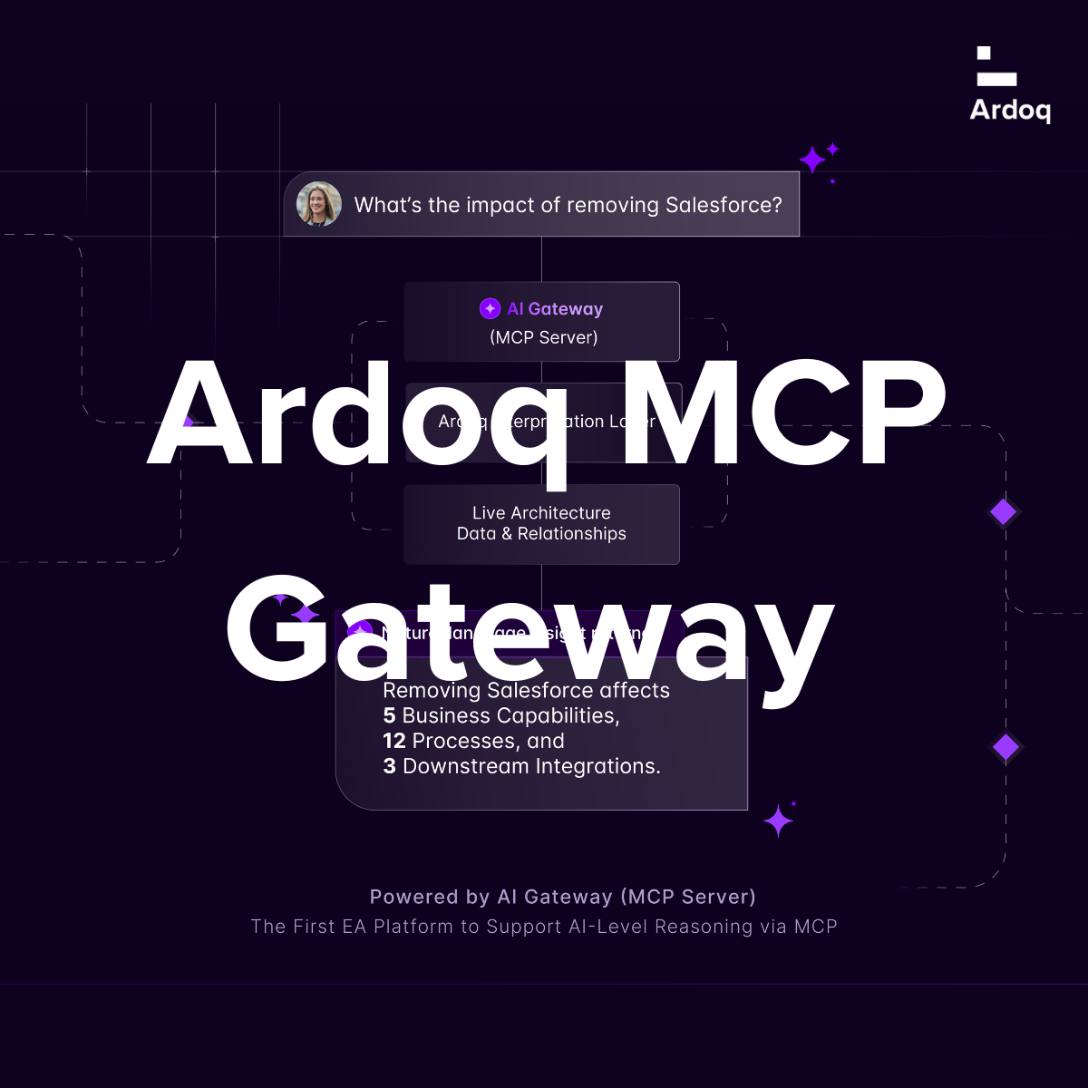 Ardoq Becomes First EA Platform to Support AI-Level Reasoning via MCP