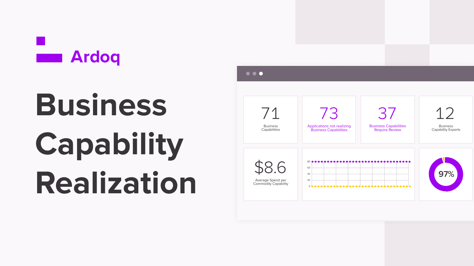 Business Capability Realization | Ardoq