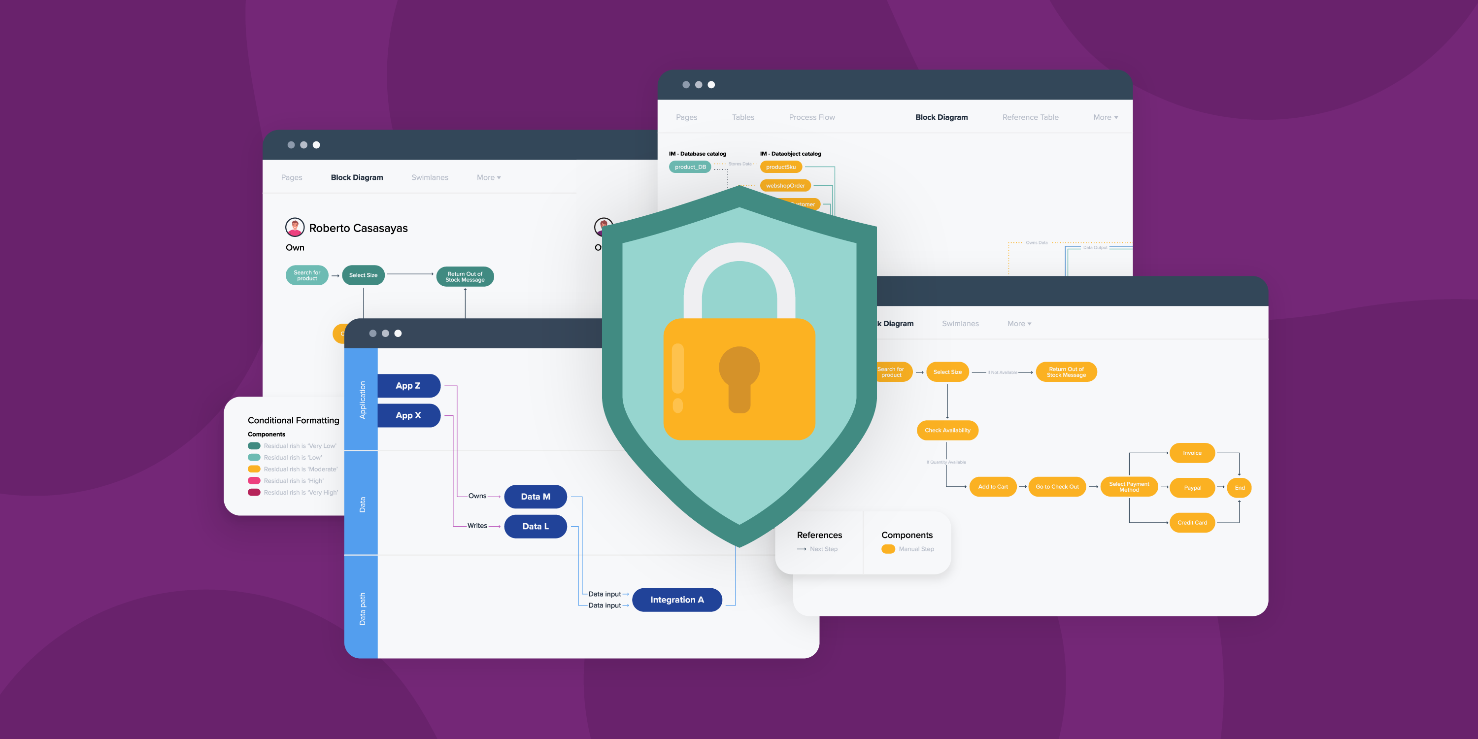 Cybersecurity Risk Management: Are EA and Security Teams Not Engaged?
